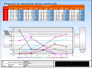 BALL MILL INSPECTION PROCEDURES - INFINITY FOR CEMENT EQUIPMENT
