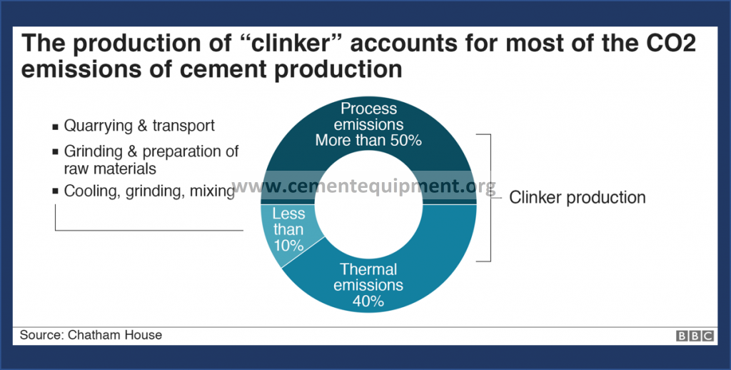 How to reduce carbon footprint in the cement plant BY LUIS FUENTES ...