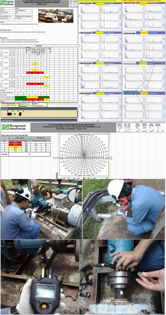 On-site Balancing Rotor Pump due to High Vibration - INFINITY FOR ...