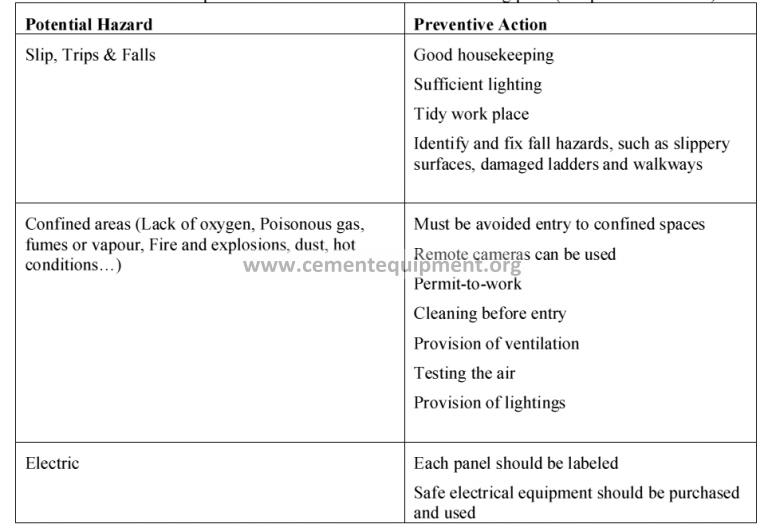 OCCUPATIONAL HEALTH AND SAFETY IN CEMENT INDUSTRY - INFINITY FOR CEMENT ...