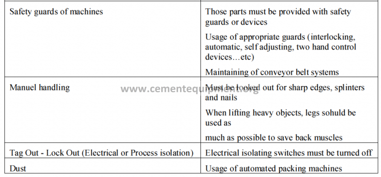 OCCUPATIONAL HEALTH AND SAFETY IN CEMENT INDUSTRY - INFINITY FOR CEMENT ...