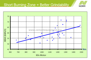 10 Golden Rules for Clinker Burning - INFINITY FOR CEMENT EQUIPMENT