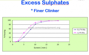 10 Golden Rules for Clinker Burning - INFINITY FOR CEMENT EQUIPMENT