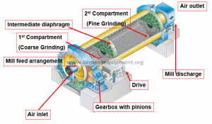 CEMENT GRINDING - INFINITY FOR CEMENT EQUIPMENT