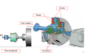 EVERY COMPONENT OF BALL MILL DETAILED & EXPLAINED - INFINITY FOR CEMENT ...