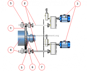 EVERY COMPONENT OF BALL MILL DETAILED & EXPLAINED - INFINITY FOR CEMENT ...
