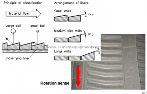 EVERY COMPONENT OF BALL MILL DETAILED & EXPLAINED - INFINITY FOR CEMENT ...