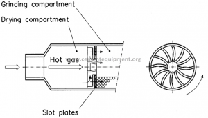 EVERY COMPONENT OF BALL MILL DETAILED & EXPLAINED - INFINITY FOR CEMENT ...