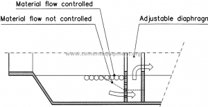 EVERY COMPONENT OF BALL MILL DETAILED & EXPLAINED - INFINITY FOR CEMENT ...