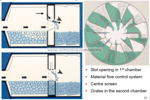 EVERY COMPONENT OF BALL MILL DETAILED & EXPLAINED - INFINITY FOR CEMENT ...