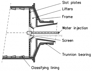 EVERY COMPONENT OF BALL MILL DETAILED & EXPLAINED - INFINITY FOR CEMENT ...