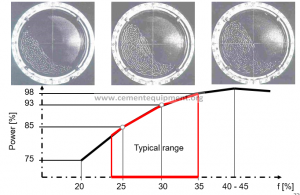 EVERY COMPONENT OF BALL MILL DETAILED & EXPLAINED - INFINITY FOR CEMENT ...