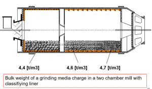 EVERY COMPONENT OF BALL MILL DETAILED & EXPLAINED - INFINITY FOR CEMENT ...