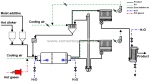 EVERY COMPONENT OF BALL MILL DETAILED & EXPLAINED - INFINITY FOR CEMENT ...