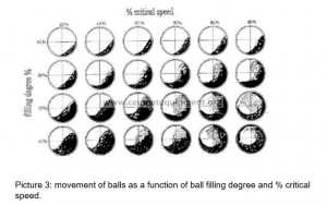 Process Training Ball Mill - INFINITY FOR CEMENT EQUIPMENT