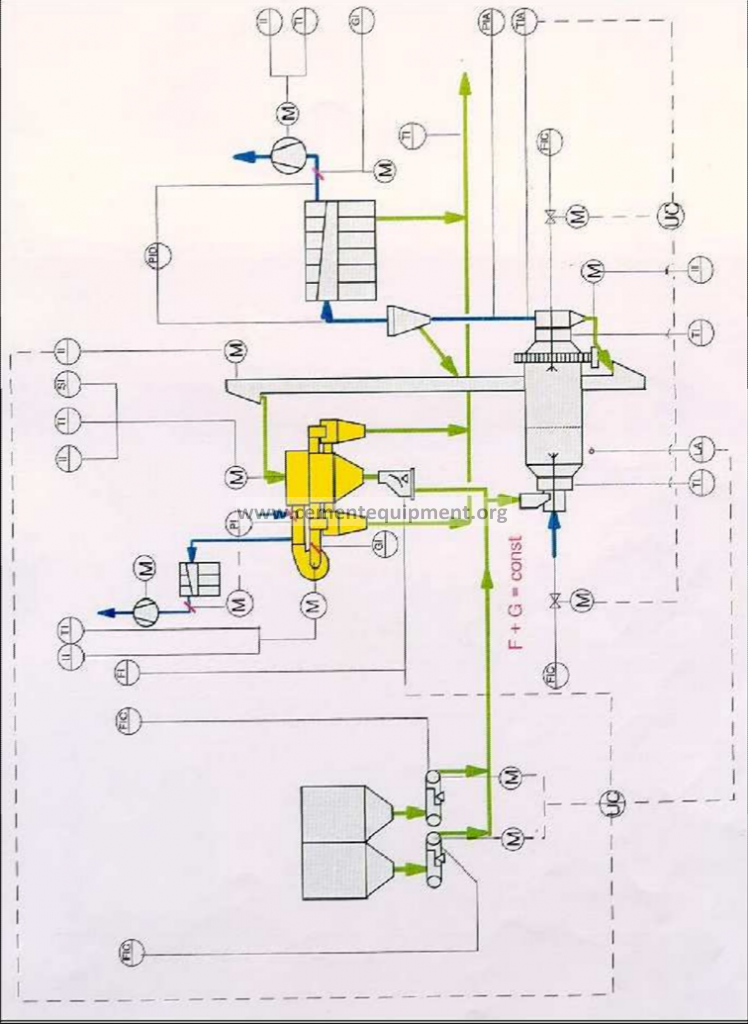 Process Training Ball Mill - INFINITY FOR CEMENT EQUIPMENT