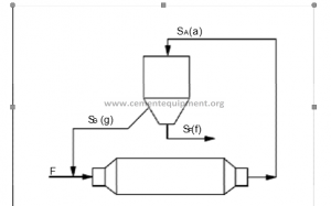 Process Training Ball Mill - INFINITY FOR CEMENT EQUIPMENT