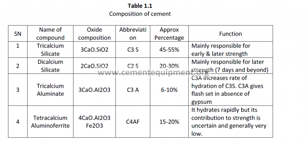 CEMENT CHEMISTRY & TYPES OF CEMENT - INFINITY FOR CEMENT EQUIPMENT