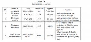 CEMENT CHEMISTRY & TYPES OF CEMENT - INFINITY FOR CEMENT EQUIPMENT