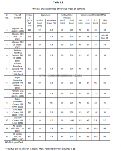 CEMENT CHEMISTRY & TYPES OF CEMENT - INFINITY FOR CEMENT EQUIPMENT