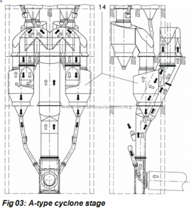 Mechanical Training Preheater | one from most important articles on the ...