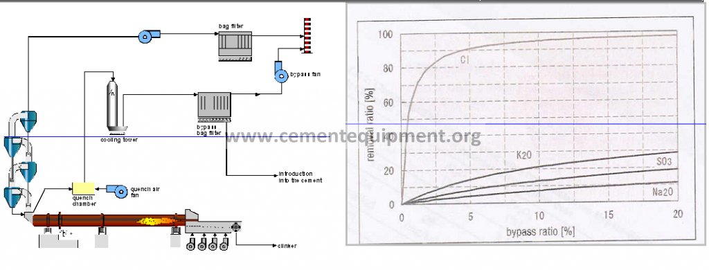 Bypass Principle | short& important notes | 1 minute reading - INFINITY ...