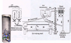 Everything you need to know about Cements – Composition, Types ...