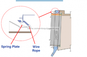 Kiln Inlet & Outlet seal & Kiln Thrust Roller & Kiln Maintenance Check ...