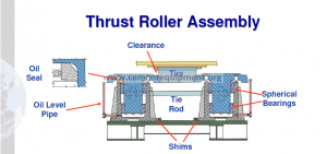 Kiln Inlet & Outlet seal & Kiln Thrust Roller & Kiln Maintenance Check ...