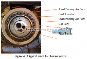 Optimizing Alternative Fuel Firing - INFINITY FOR CEMENT EQUIPMENT
