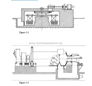Crushing in Cement Industry - INFINITY FOR CEMENT EQUIPMENT
