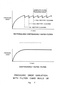 Bag Filters in Cement Industry - INFINITY FOR CEMENT EQUIPMENT