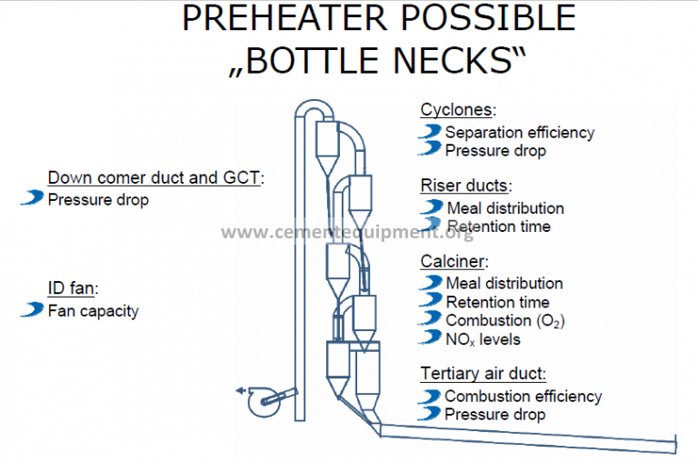 PreHeater OPTIMIZATION IN THE CEMENT INDUSTRY - INFINITY FOR CEMENT ...