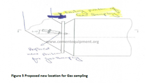Relocation of Kiln Inlet Gas sampling Point and Analyzer Probe ...