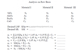 EVERY SINGLE EQUATION IN CEMENT INDUSTRY - INFINITY FOR CEMENT EQUIPMENT
