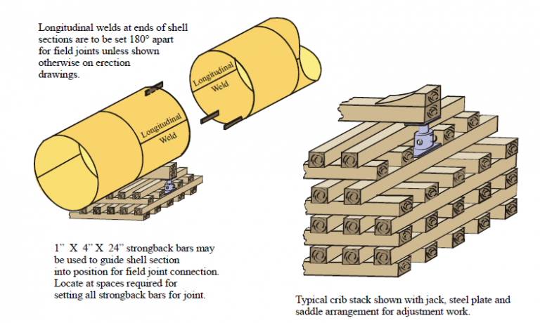 EVERYTHING YOU NEED TO KNOW ABOUT CEMENT KILN ERECTION | MASTER THIS ...
