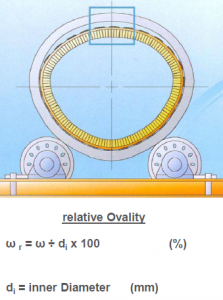Predominant wear mechanismsin rotary kilns - INFINITY FOR CEMENT EQUIPMENT