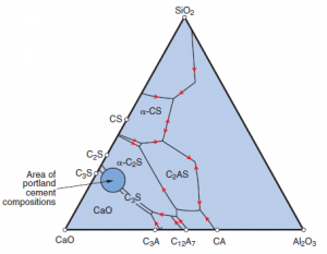 Every Thing you need to know about Raw Mix Design Considerations ...