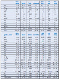 Every Thing you need to know about Raw Mix Design Considerations ...