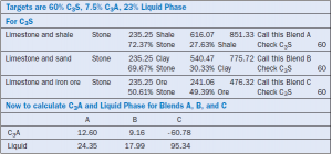 Every Thing you need to know about Raw Mix Design Considerations ...