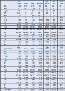 Every Thing you need to know about Raw Mix Design Considerations ...