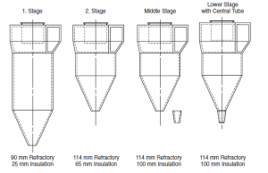 Everything you need to know about Preheaters and Precalciners ...