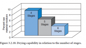 Everything you need to know about Preheaters and Precalciners ...