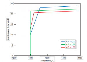 Everything you need to know about Kiln System Operations in Cement ...