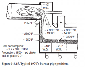 Everything you need to know about Clinker Coolers - INFINITY FOR CEMENT ...