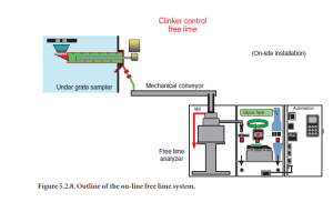 Everything you need to know about On-Line Quality Control ...