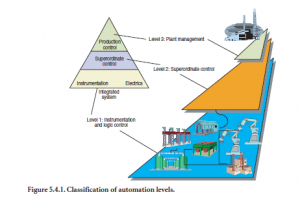 Everything you need to know about Automation and Optimization in the ...