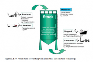 Everything you need to know about Automation and Optimization in the ...