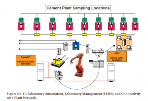 Everything you need to know about Automation and Optimization in the ...
