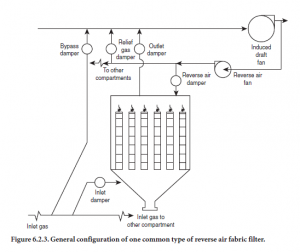 Everything you need to know about Particulate Matter Control - INFINITY ...